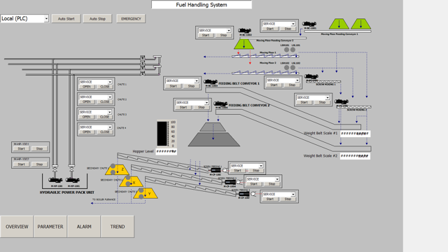 โครงการ AUTOMATION SYSTEM FOR CONDITIONING SILO โรงน้ำตาลเกษตรไทย